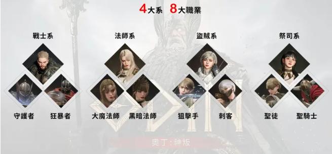 奥丁神叛职业选择截图
