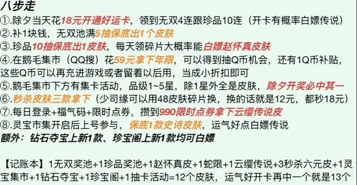 王者荣耀省钱攻略图标