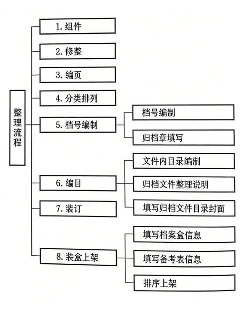 使用a4纸打印文档的步骤截图