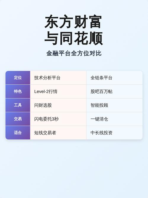 东方财富可以在同花顺交易吗图标