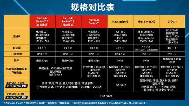 正常高清分辨率和帧率图标