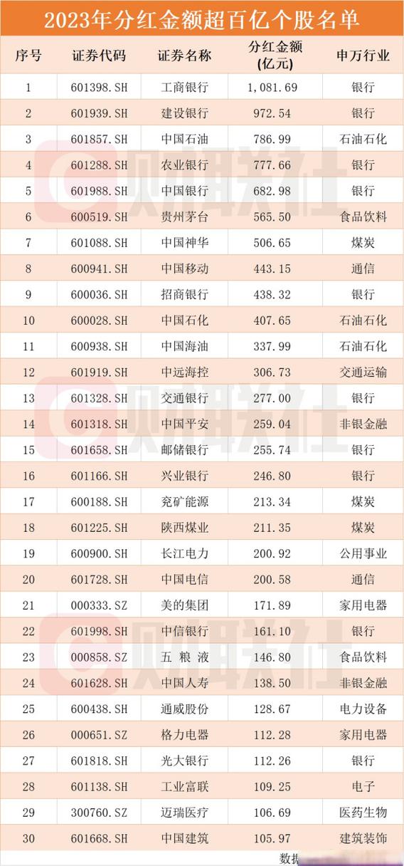 年年有分红的股票图标