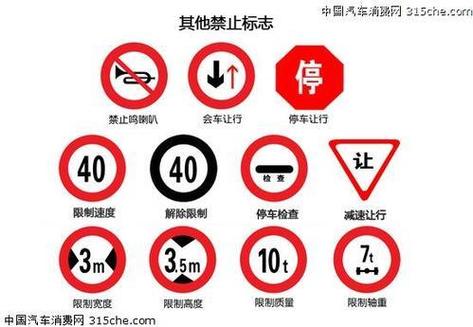 圆形白底的交通标志图标