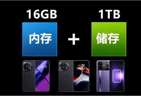 i5内存8g和16g的区别图标