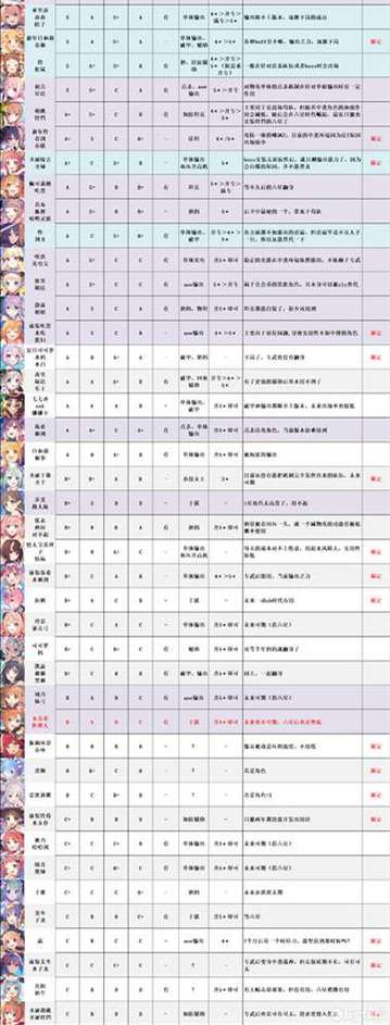 公主连接角色强度截图