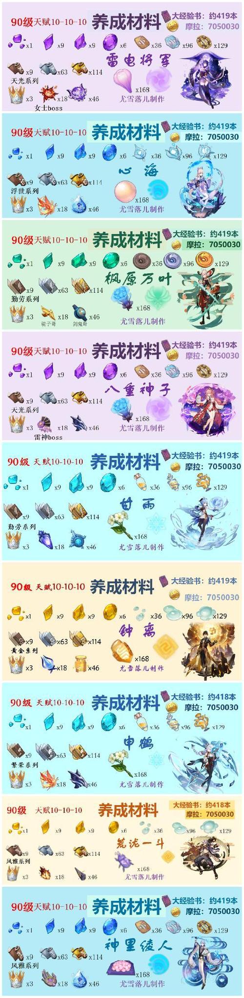 雷神突破材料截图