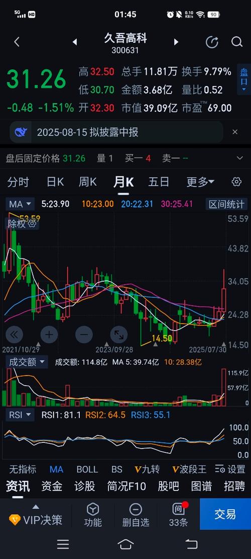 财经股票推荐图标