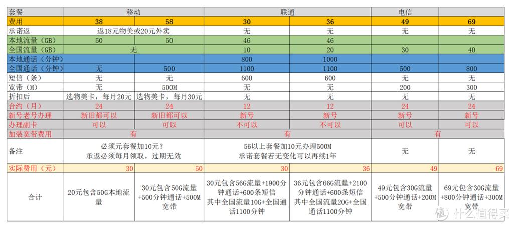 49元套餐一览表图标