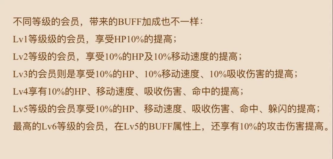 属性提升方法图标