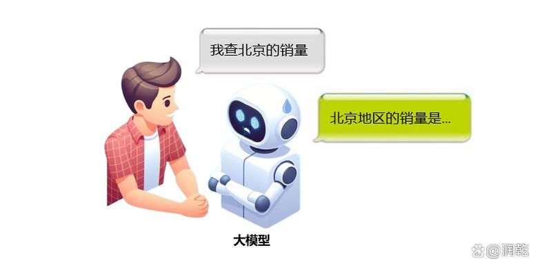智能BI截图