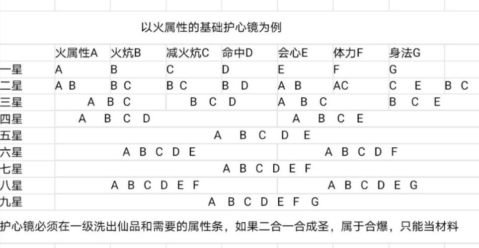 护心镜合成攻略