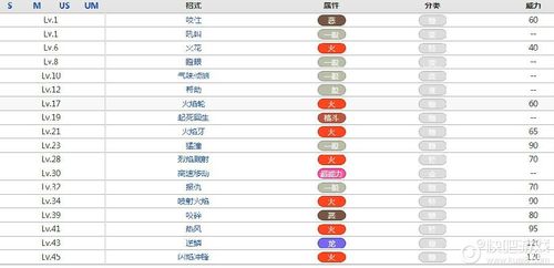 口袋妖怪变小技能图标