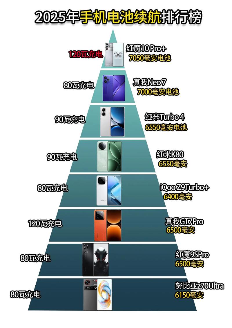 手机电池续航能力排名截图