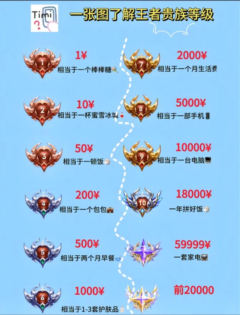 王者营地贵族之路高级图标