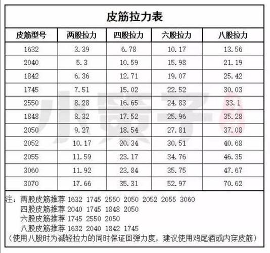 圆皮筋钢珠对照表图标