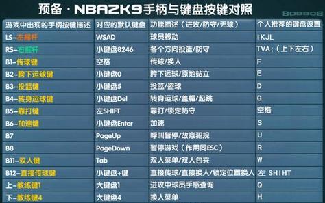 键盘玩nba2k几最好图标