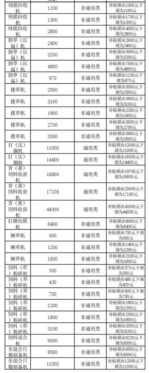 全国农机补贴价格表图标
