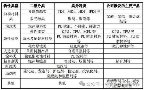 聚氨酯十大生产厂家图标