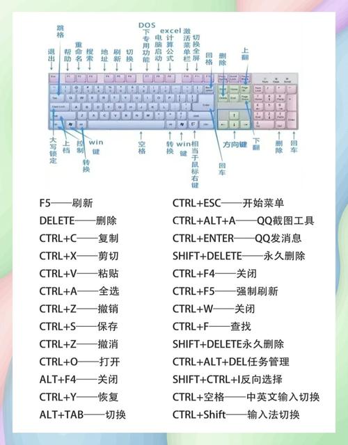 ppt图片居中快捷键截图