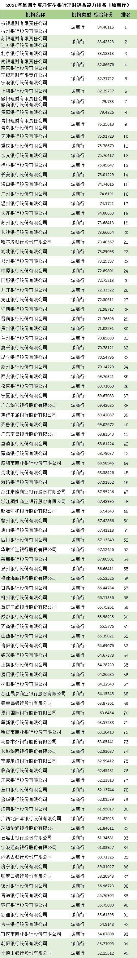 国内正规的十大理财公司图标
