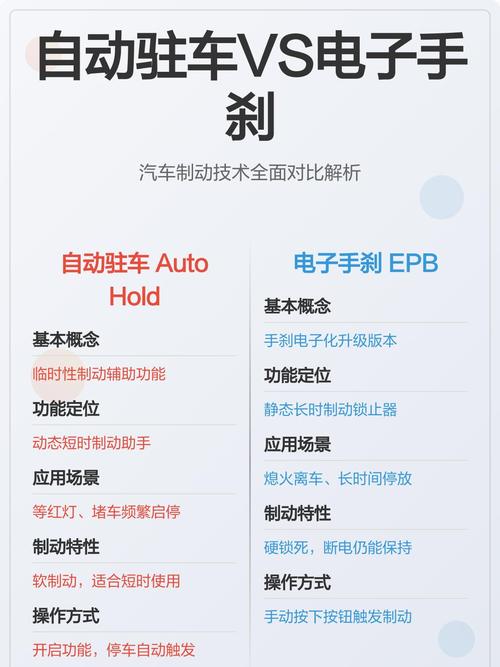 自动驻车和自动手刹区别