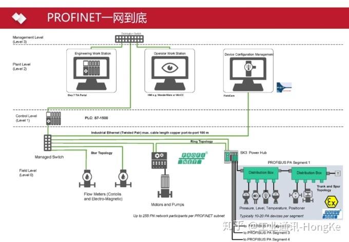 profinet通讯协议图标