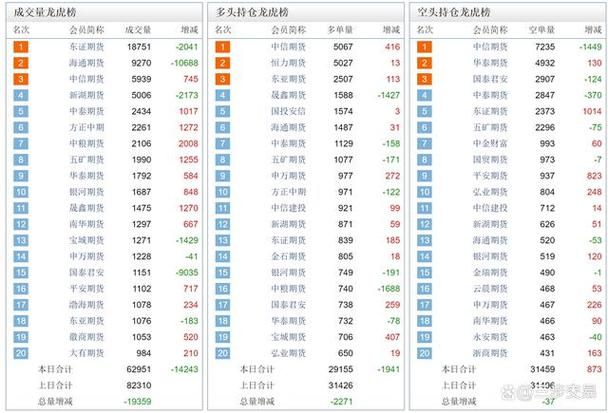 多空持仓人数比什么意思截图