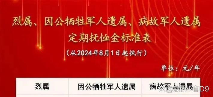 退役军人退休2025年最新政策图标