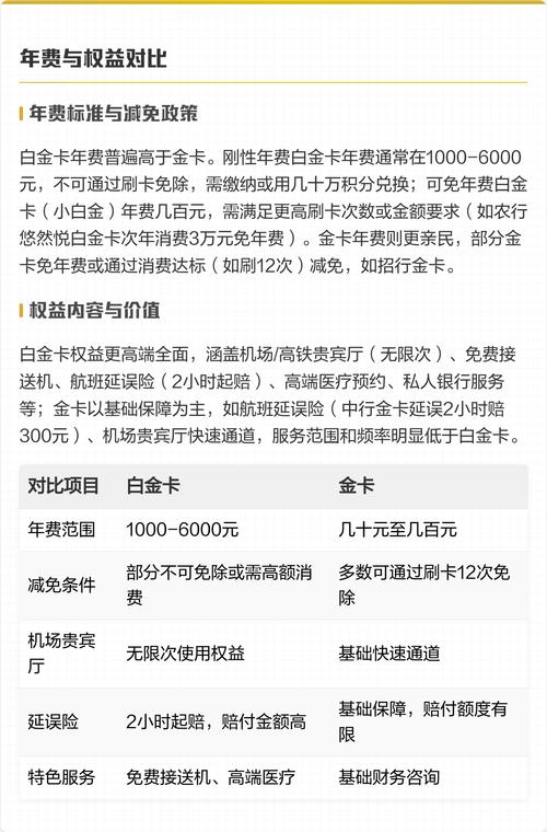 运通白金卡和黑卡区别