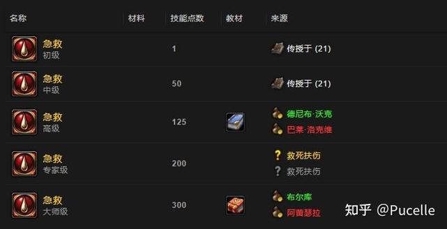 魔兽世界60级急救攻略图标