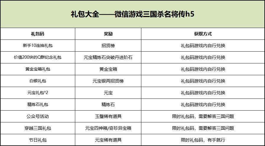 游戏礼包码大全