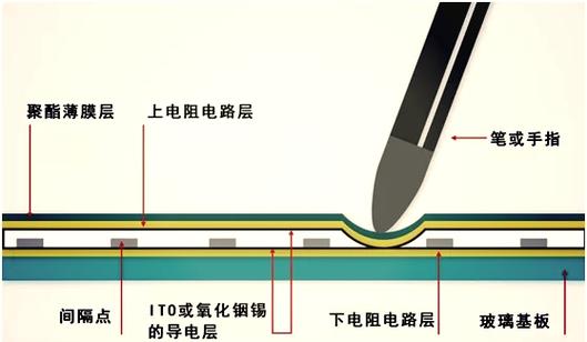 电阻屏和电容屏的原理图标