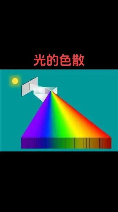 中性光白光暖光的区别图片缩略图