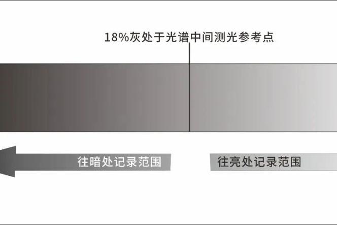 亮度灰度对比度多少合适图标