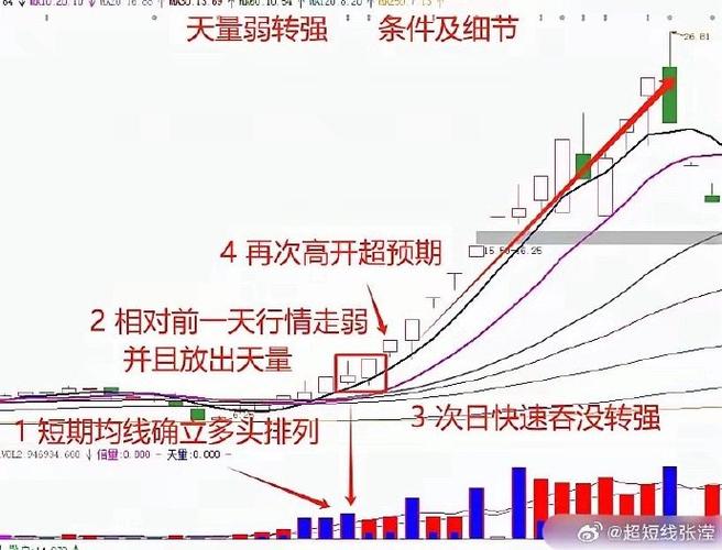 怎样炒股票入门基础知识图标