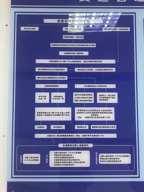 电动车被拍子的处理流程图标