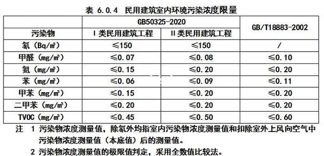gb50325—2020标准图标