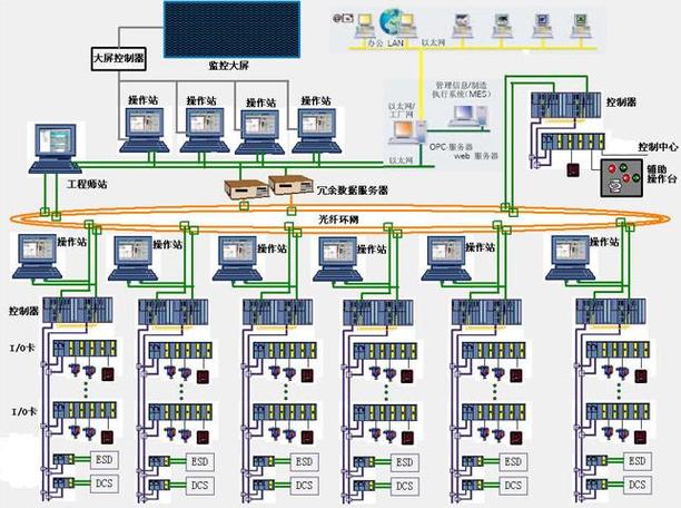 ESD控制系统图标