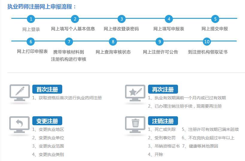 执业药师如何网上挣钱截图