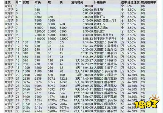 29级炉子升30级需要多久图标