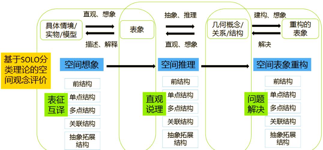 空间观念的概念图标
