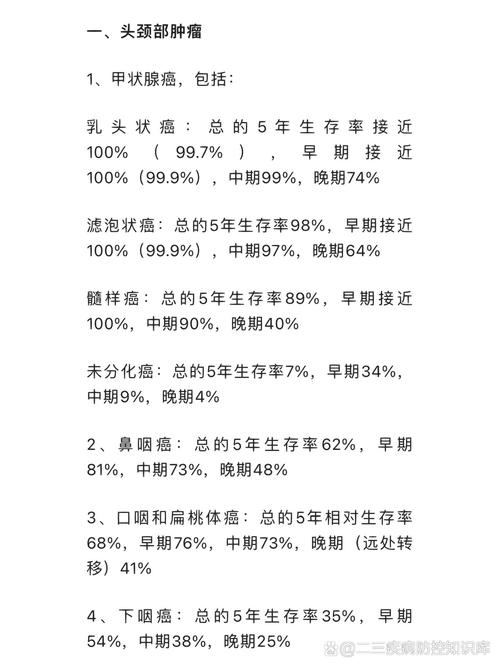 真红的中位生存期24年截图