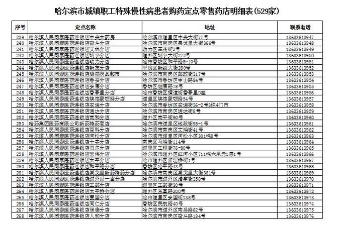特殊门诊买药需要带什么截图