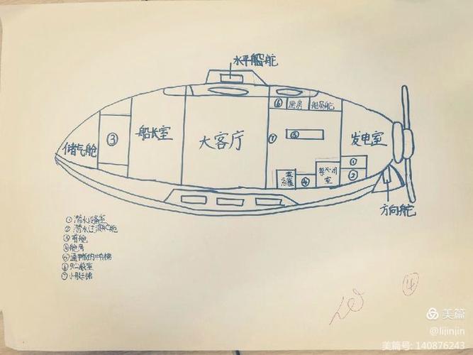 海底两万里鹦鹉螺号航行图简笔画图标