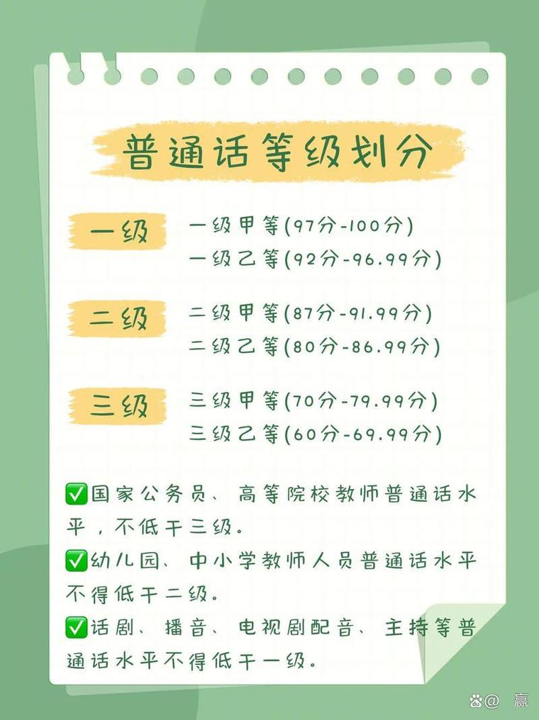 普通话2甲什么水平图标