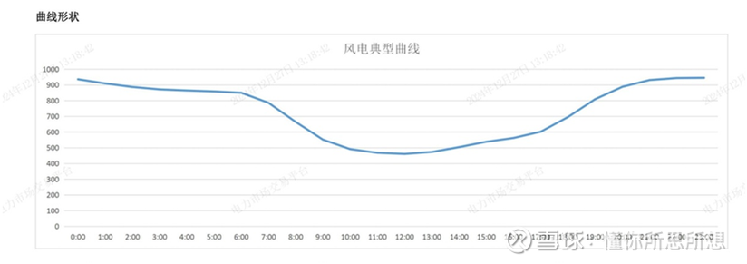 节能风电最新日线走势图截图