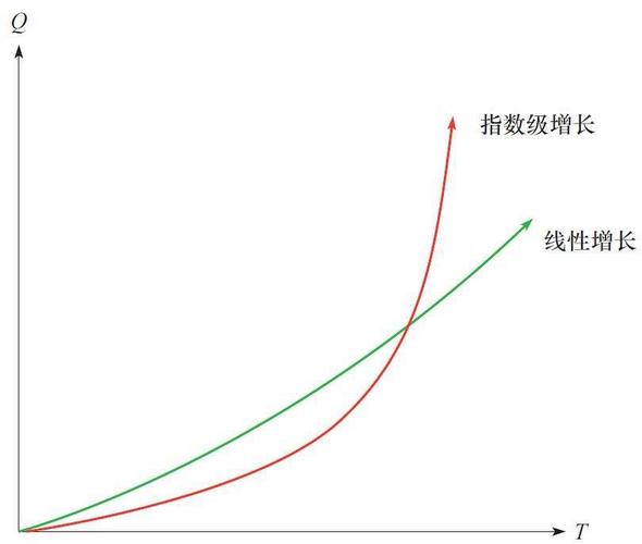 指数塔量级什么概念图标