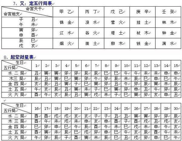 紫微在线排盘免费