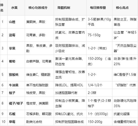 降血脂第一名水果图标