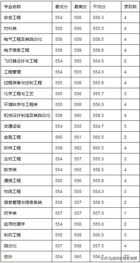 河北2018年高考录取分数线缩略图